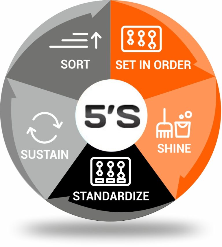 Organization and inventory – We know how to manage your tools